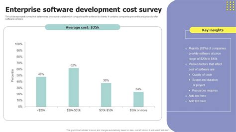 Enterprise Software Development Cost Survey Ppt Slide