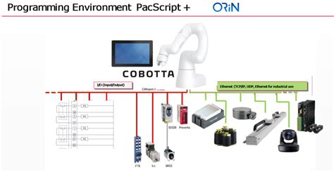 Orin 2 Provider Programming In Pacscript Denso Robotics