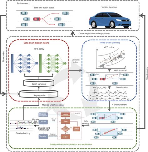 researchers pioneer evolutionary decision making for safer autonomous driving