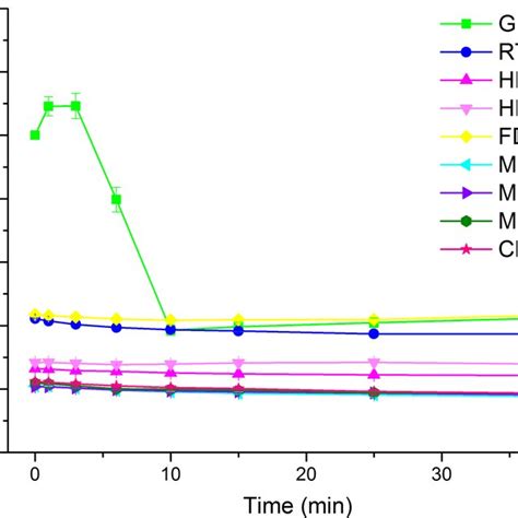 Effect Of Different Drying Procedures On The Total Phenolic Contents