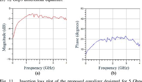 Figure 1 From Application Of Ferroelectric Capacitors For Equalization
