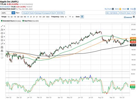 Apple Stock Price Prediction For 2025 Will It Still Be The Worlds