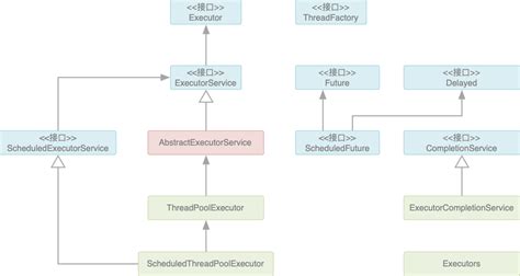 Java多线程（3）：threadpool（上）慕课手记