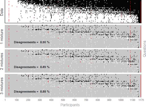 Hierarchical Bayesian Modeling Of Intertemporal Choice Judgment And
