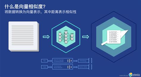 Elasticsearch：混合搜索是 Genai 应用的未来elasticsearch 混合检索 Csdn博客