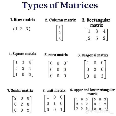 Different Types Of Matrices With Numbers And Symbols