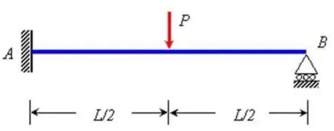 Solved Use The Double Integration Method To Derive The