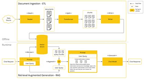 AI Concepts AI Concepts Spring AI1 0 0 M6中文文档 Spring官方文档 SpringBoot