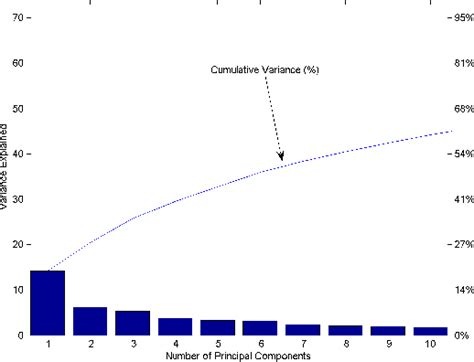 Figure 1 From Virtual Metrology For Plasma Etch Using Tool Variables