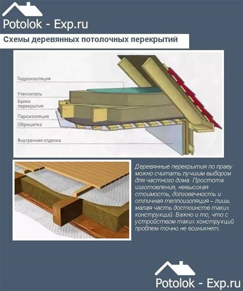 Утепление межэтажных перекрытий – по деревянным балкам и плитам