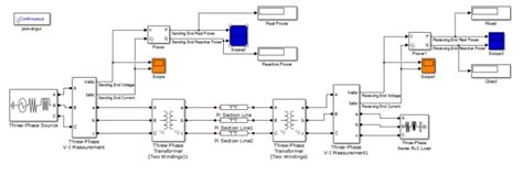 Code Design And Perform Simulation On Matlab By Muhassan Fiverr