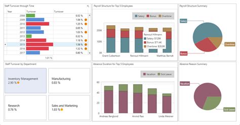 Designing A Dashboard In Wpf Visual C Youtube