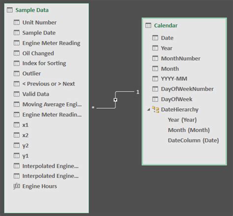 solved re how to interpolate data that is in groups to e