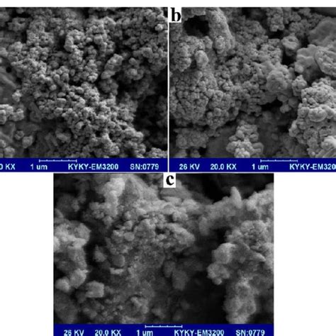 Xrd Patterns Of Mno 2 Nanostructures Sublimated At 220°c For 120 Min Download Scientific Diagram