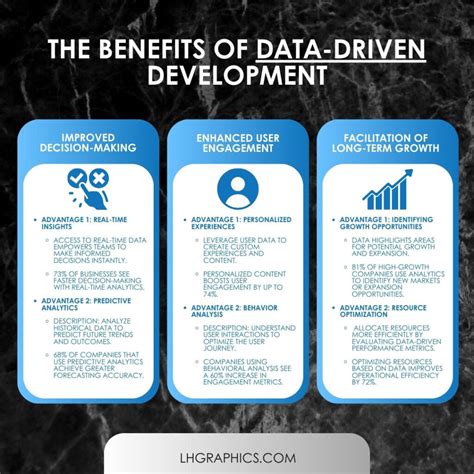 Why Data Driven Development Is The Key To Scalable Growth Lighthouse