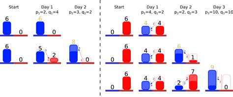 Problem 1735f Codeforces