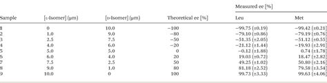 Table 2 From Engineering A Periplasmic Binding Protein For Amino Acid