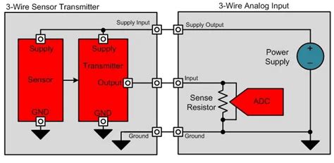 Difference Between 2 Wire 3 Wire And 4 Wire Signal Transmitter Connections