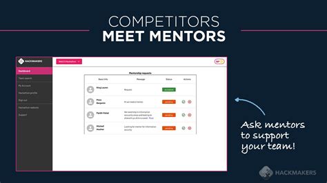 Hackmakers On Linkedin Hackathon Innovation Creativity Technology Hackmakers