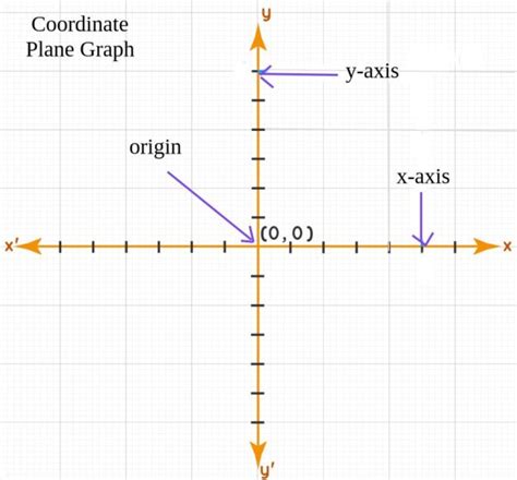 Coordinate Plane Definition Facts And Examples Toppers Bulletin