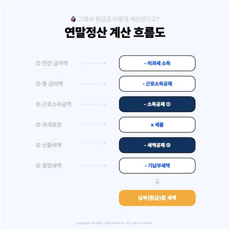 연말정산 전세대출 소득공제 Vs 월세 세액공제 뭐가 유리할까 삼쩜삼 고객센터