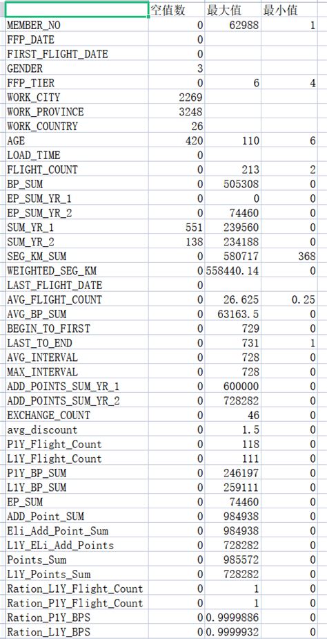 航空公司客户价值分析 熊能能 博客园