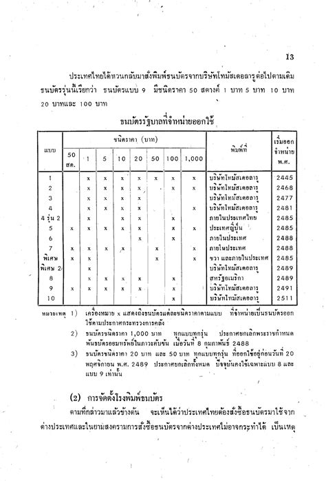 การเงินและการธนาคารในประเทศไทย ห้องสมุดประชาชนอำเภอฮอด Hot Library