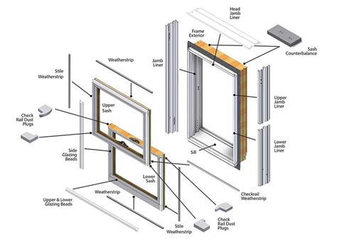 Andersen Window Repair ARDMOR Inc