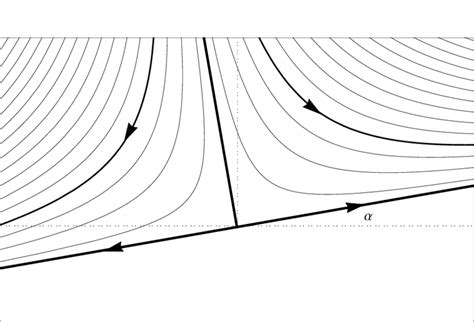 Flow Structure Near The Singular Point There Is A Vacuum Cavity At