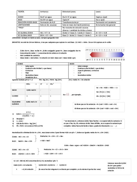 Reacciones Ácido Base Pdf Ácido Moléculas