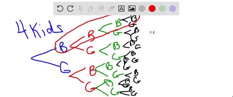 Solvedfind The Sample Space For Each Experiment The Sex Boy Or Girl