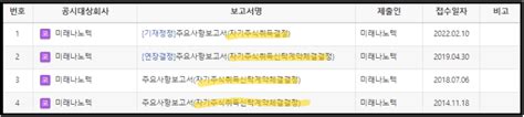 자사주 매입 이유 관련주 찾는 법 자기주식취득결정의 뜻과 영향ft 경영권 방어 네이버 블로그