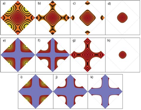 Evolution Of Modes Under Coarse Graining Each Panel Corresponds To Download Scientific Diagram