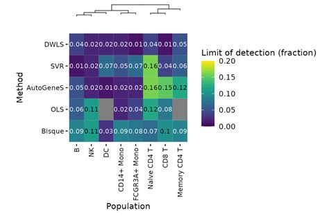 Blog Clarice S Groeneveld Deconverse Deconvolution Using ScRNA Seq References