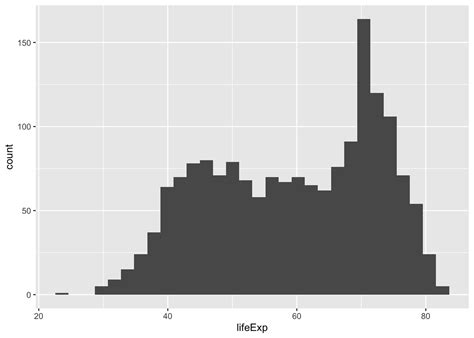 Example 04 R And Ggplot Basics Modern Plain Text Computing