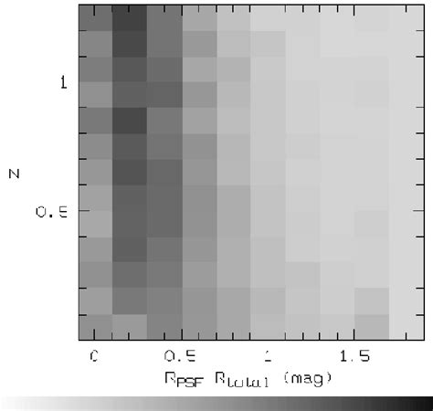 Distribution Of Aperture Correction The Distribution Of Aperture Download Scientific Diagram