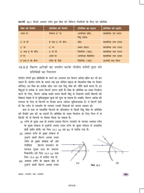Rbse Book Class 10 Science विज्ञान Chapter 10 प्रकाश परावर्तन तथा