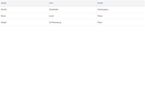 Bryntum Grid Web Components Demo