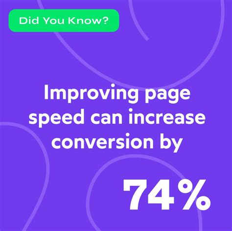 Iviteb On Linkedin Conversionrate Conversionrateoptimization