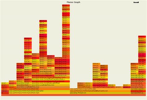 火焰图排查Java性能问题 wangqi的blog