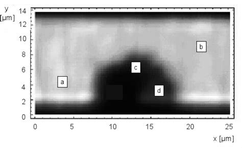 Threshold Current Densities Of Several Ridge Waveguide Lasers The