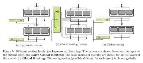 daily ai papers on twitter modular deep learning ai papers