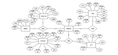 计算机毕设springboot基于bs的一站式律师资源管理系统 基于springboot框架的bs架构一站式律师资源管理平台设计与实现