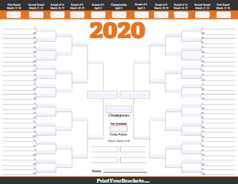 Cindy Crushes Programming March Madness Bracketology