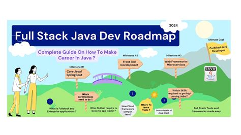 The Ultimate Full Stack Java Developer Roadmap In 2024 How To Make