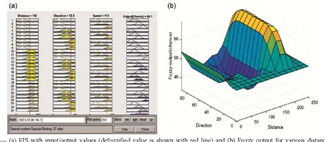 figure 4 from fuzzy logic based geocast routing in vehicular ad hoc network semantic scholar