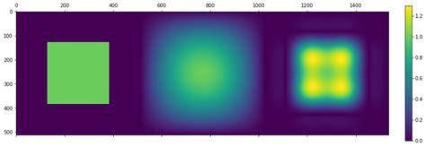 Fast Gpu Friendly Antialiasing Downsampling Filter Bart Wronski
