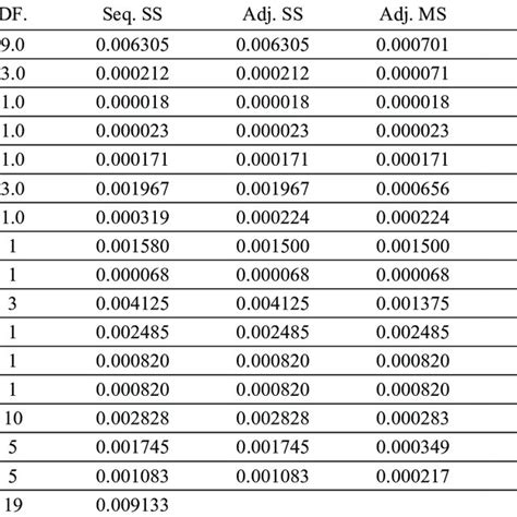 Illustration Of The Values And The Average Values Of Kerf Width