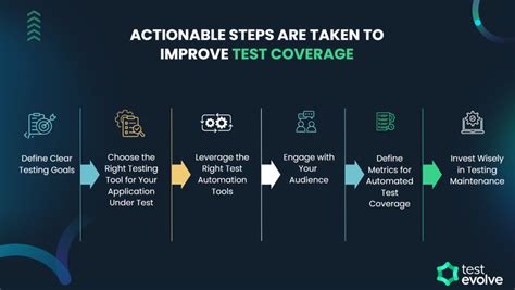 How To Maximize Test Coverage In Minimal Time Testevolve Automated
