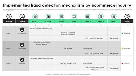 Implementing Fraud Detection Mechanism By Ecommerce Industry PPT Sample